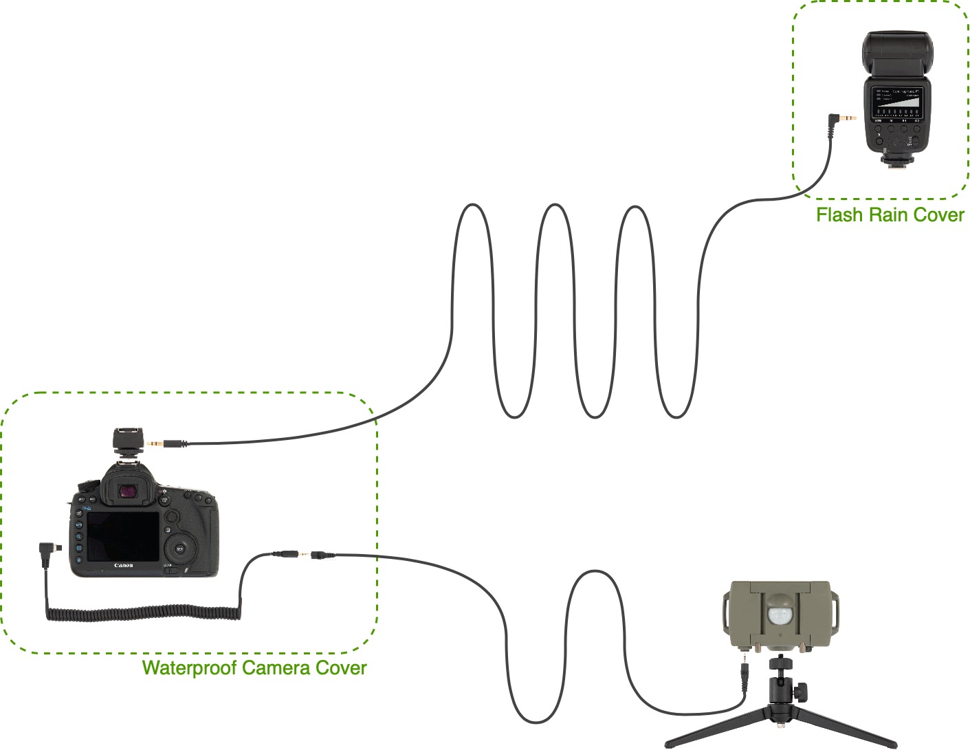 Garden Camera Trap Bundle for Stills - Camtraptions